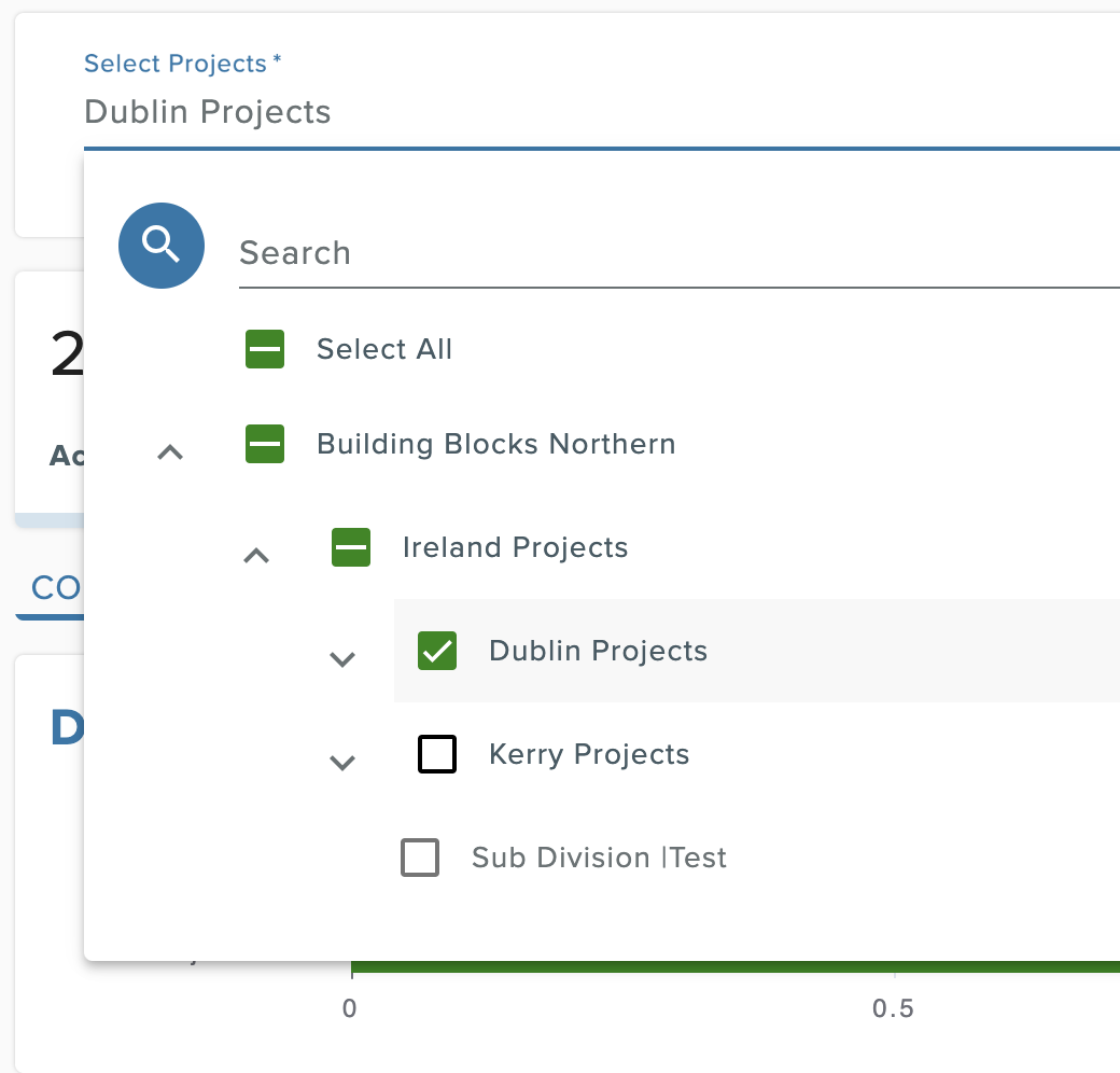 How do I use the dashboard?
